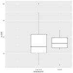 SPSS Boxplot erstellen und richtig interpretieren - NOVUSTAT