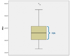 SPSS Boxplot erstellen und richtig interpretieren - NOVUSTAT