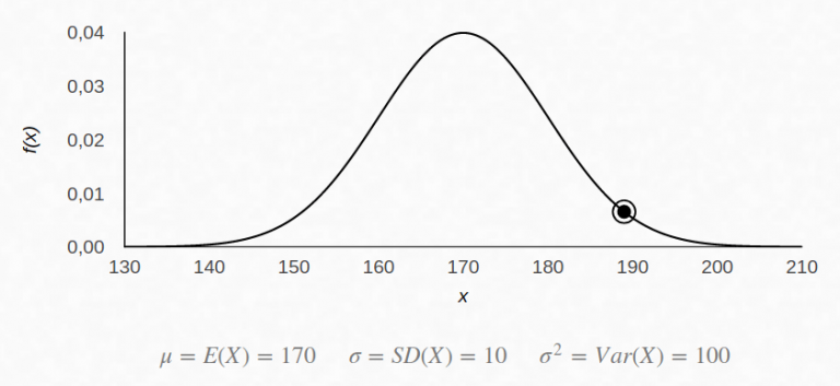 Die Normalverteilung – erklärt mit Beispielen - NOVUSTAT