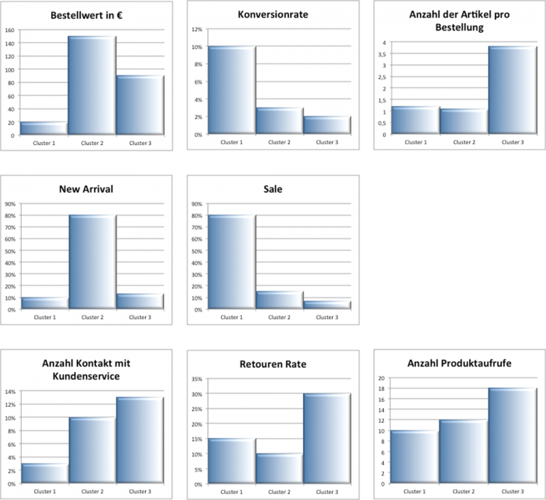 Marktsegmentierung Beispiel: Wichtigsten Tipps - NOVUSTAT