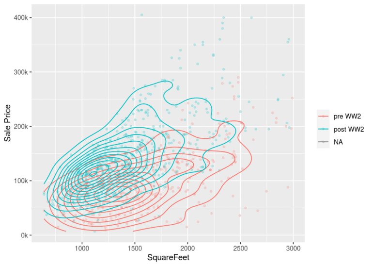 Ggplot: 4 Great alternatives Graphs - NOVUSTAT Statistical Consulting