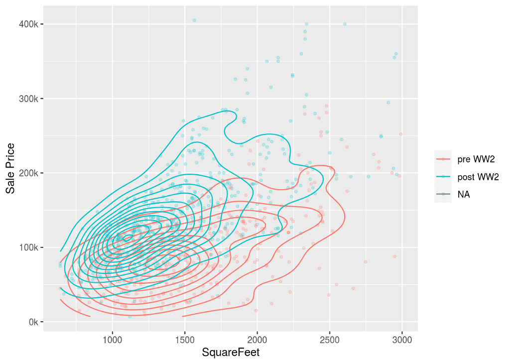 Ggplot: 4 Great alternatives Graphs - NOVUSTAT Statistical Consulting