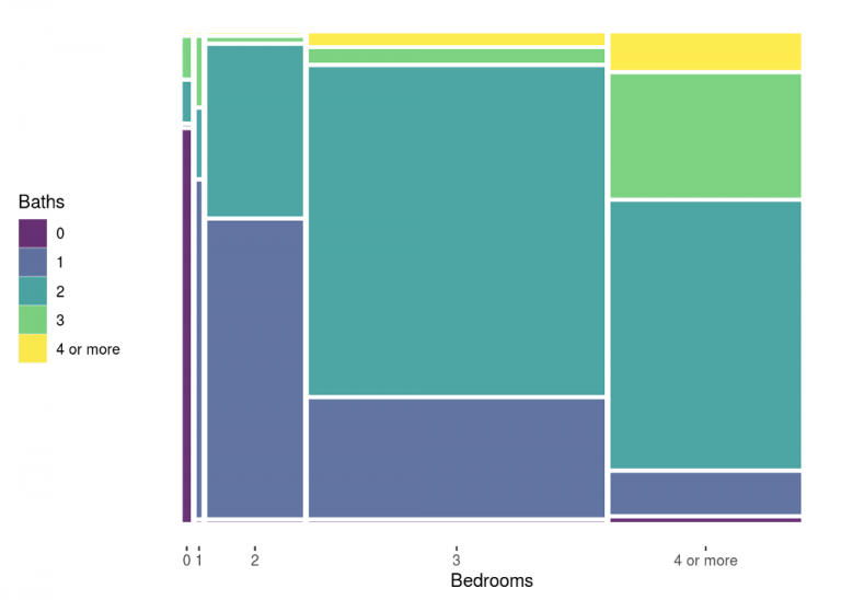 4 Great Alternatives To Standard Graphs Using Ggplot R Bloggers