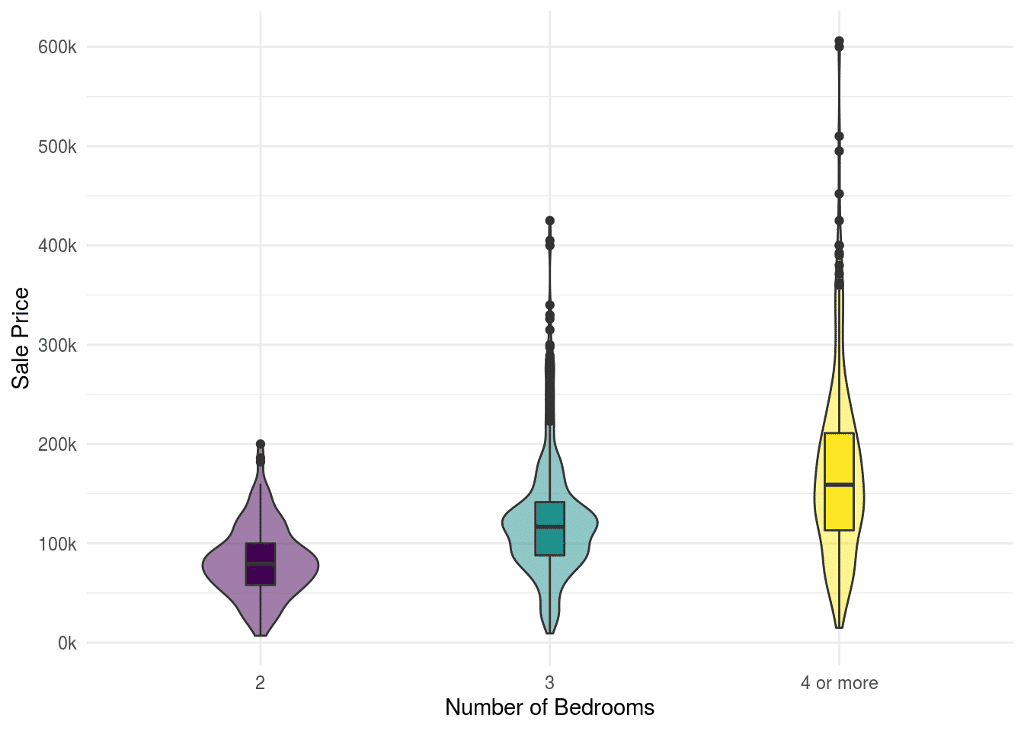 4 Great Alternatives To Standard Graphs Using Ggplot R Bloggers