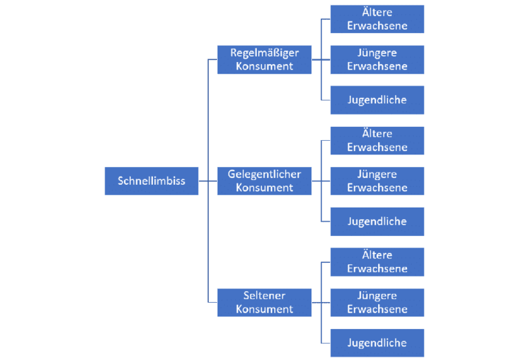 Marktsegmentierung Beispiel: Wichtigsten Tipps - NOVUSTAT