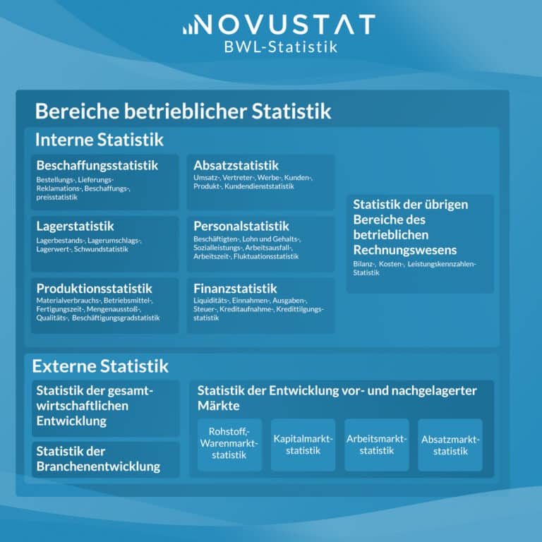 Statistik BWL Unterstützung | NOVUSTAT Statistik-Beratung